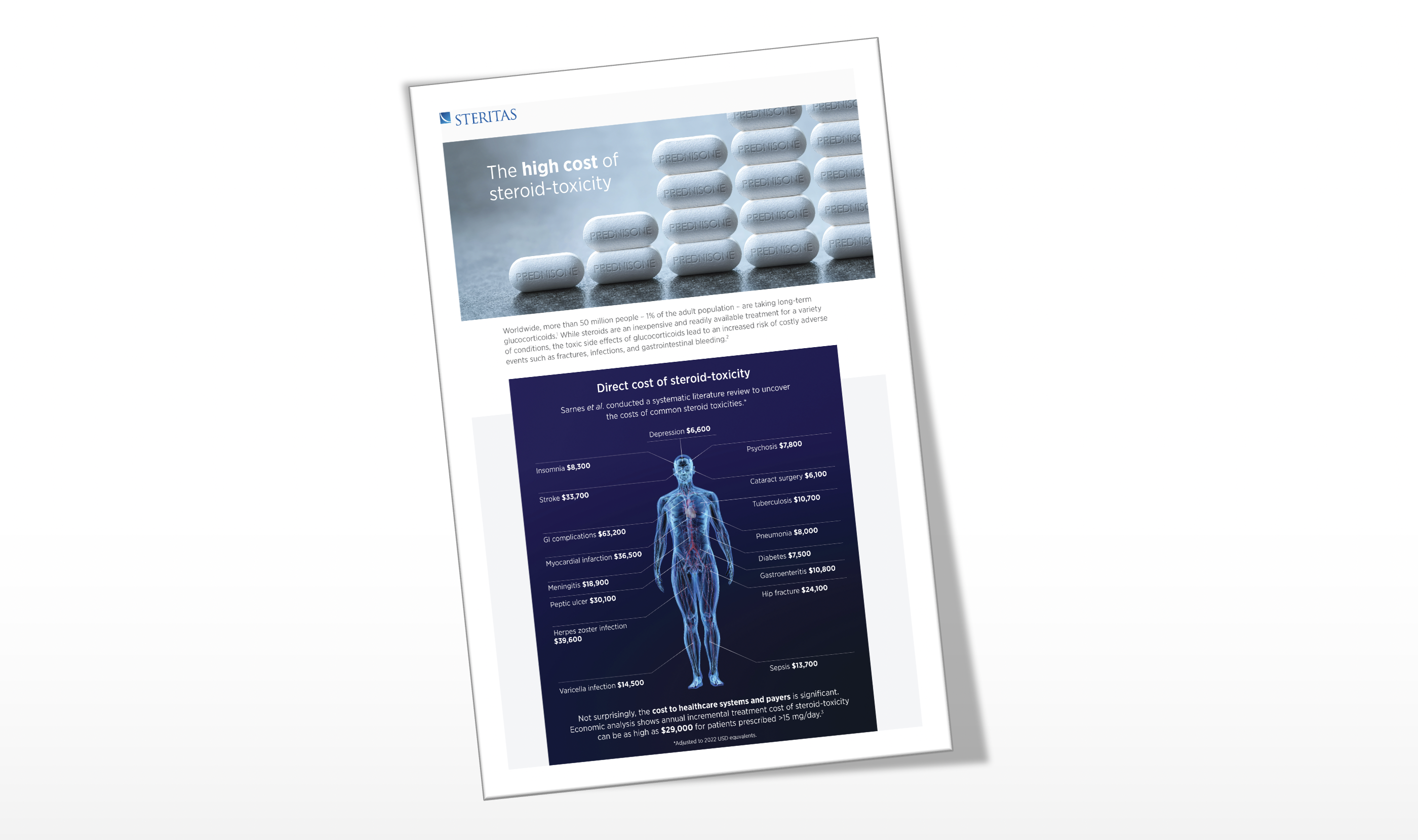 Cost of Steroid Toxicity Infographic